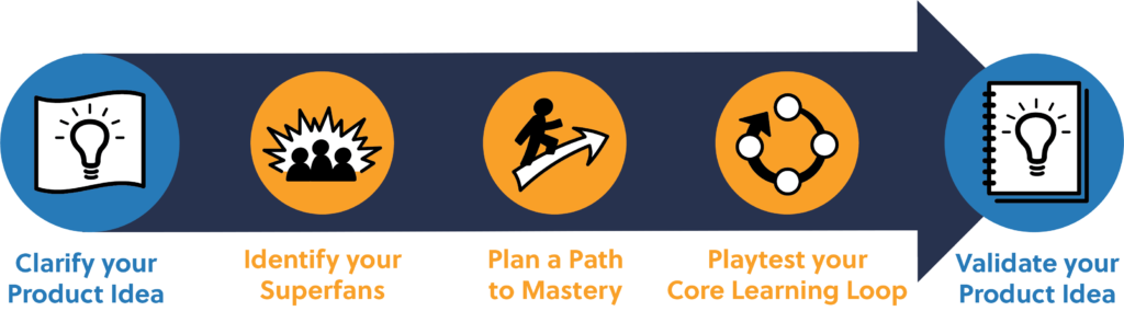 Learn the Basics - Game Thinking